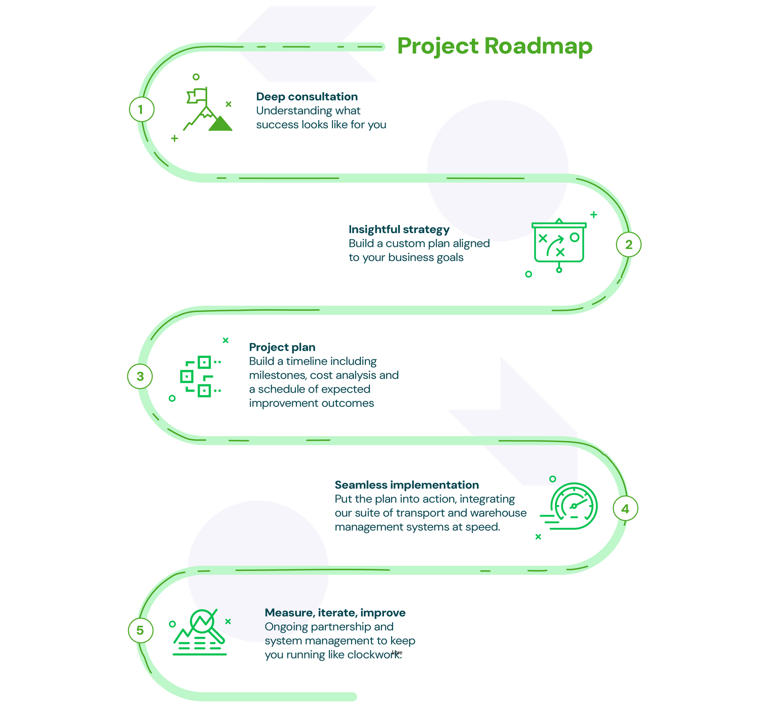 Expertise – TAG Logistics