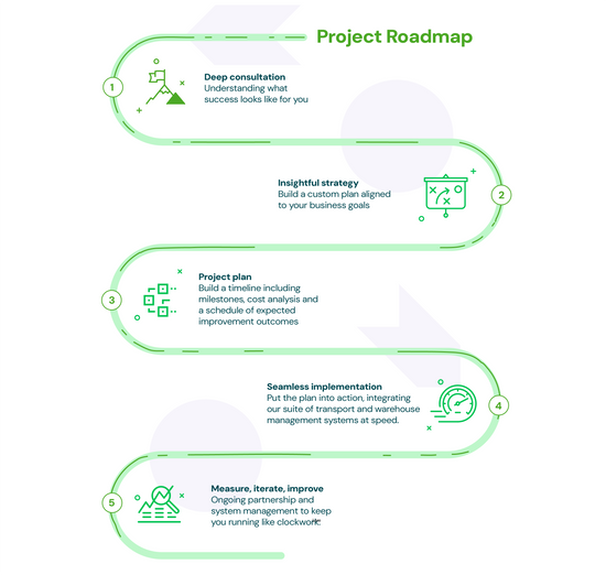 Expertise – TAG Logistics